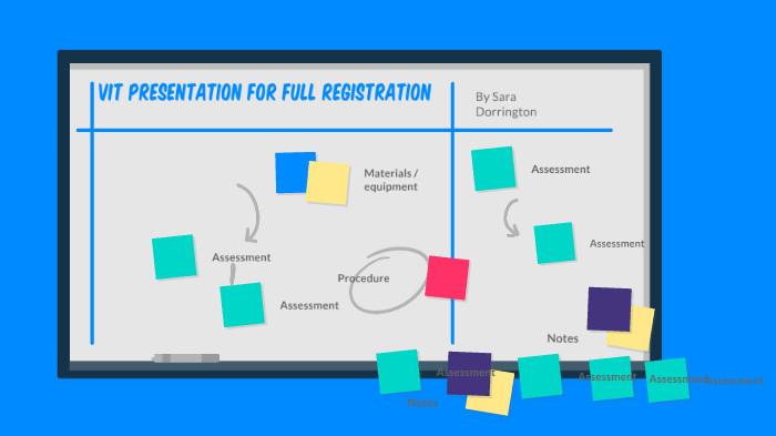 Vit full registration by Sara Dorrington on Prezi