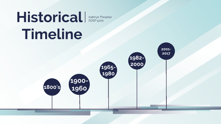SPED Historical Timeline by Kathryn Thrasher on Prezi