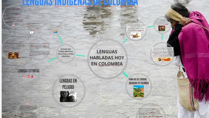 LENGUAS HABLADAS HOY EN COLOMBIA by Catalina Gómez on Prezi