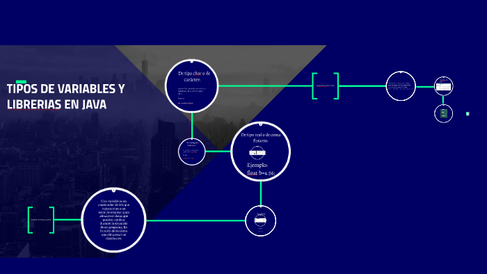 TIPOS DE VARIABLES Y LIBRERIAS EN JAVA by Jorge Rivera on Prezi