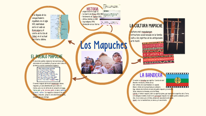 Mapa Conceptual De Los Mapuches | My XXX Hot Girl