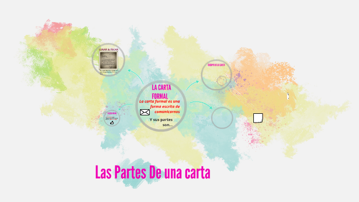 Las Partes De una carta by Lia Alvarez on Prezi