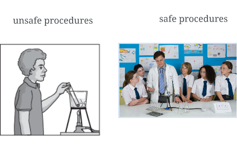 unsafe procedures by on Prezi