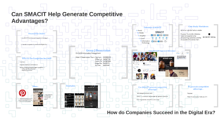 Can SMACIT help generate competitive advantages? by Gigi Lam on Prezi