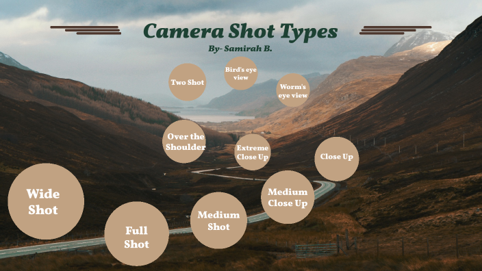 Camera Shot Types Scavenger Hunt by Samirah Bisht on Prezi