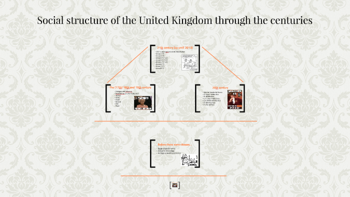 Social structure of the United Kingdom through the centuries by Fran V ...