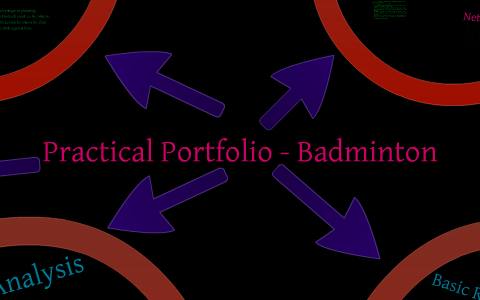 Practical Portfolio - Badminton by chloe norman on Prezi