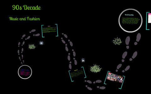 8th grade exit project music and fashion in the 90s by kamiyah mcnair ...