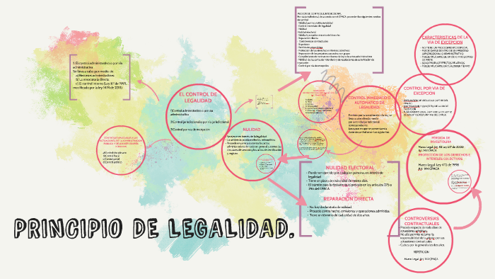 EL CONTROL DE LEGALIDAD by Andrea Ospino on Prezi