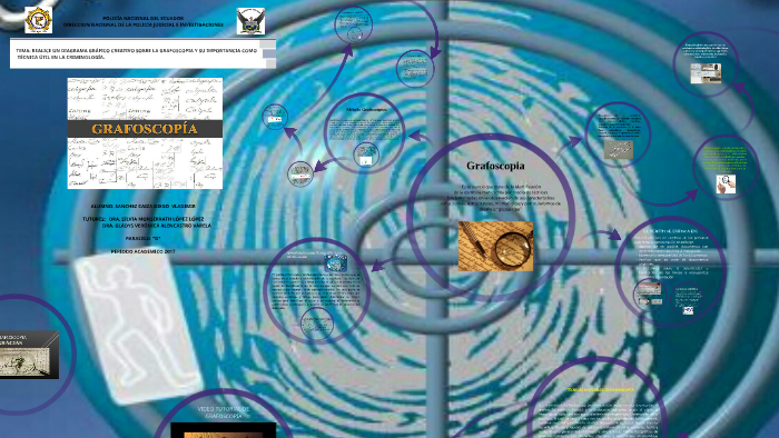 TRABAJO DE GRAFOSCOPIA by diego vladimir sanchez caiza on Prezi