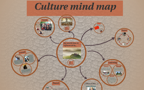 Culture mind map by Trina Zhang on Prezi