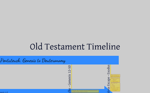 Old Testament Timeline by Joshua Walters by Janna Walters on Prezi