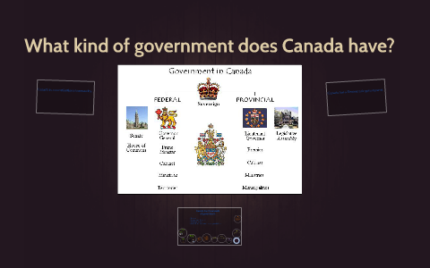What kind of government does Canada have? by Nick Oliver on Prezi