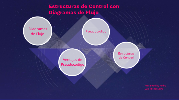 Estructuras de Control con Diagrama de Flujo by Pedro Michel on Prezi