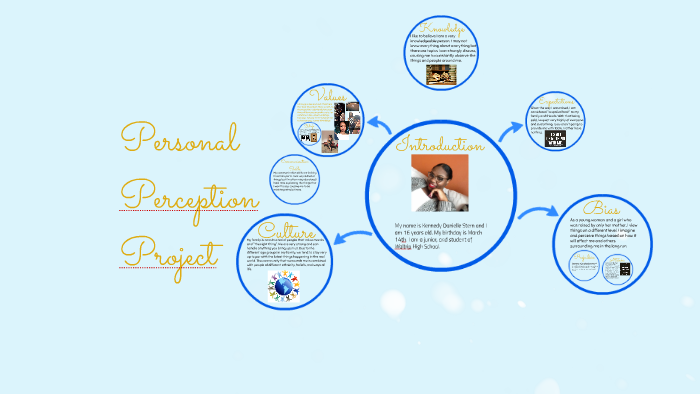 Self-Concept Project by on Prezi