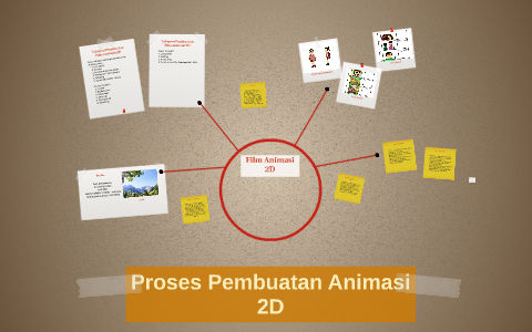 Proses Pembuatan Animasi 2D by desi ermawaesa on Prezi