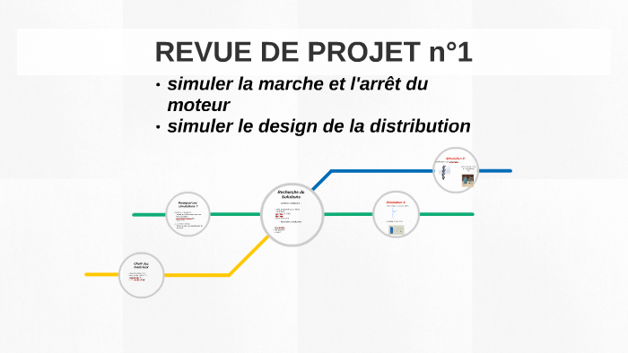 REVUE DE PROJET n°1 by Baptiste Soula on Prezi