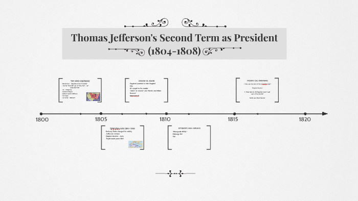 Thomas Jefferson's Second Term as President by Alden Lisse on Prezi