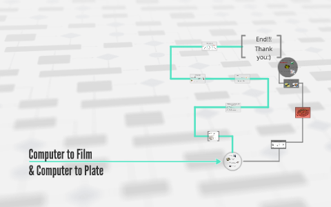 Computer to Film by Andrii Oliinyk on Prezi