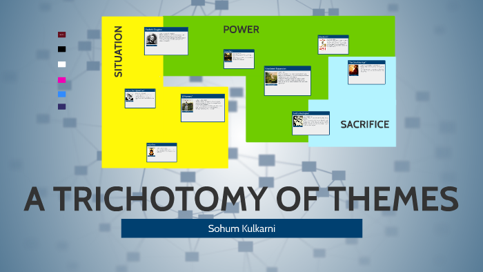 A Trichotomy of Themes by sohum k20 on Prezi