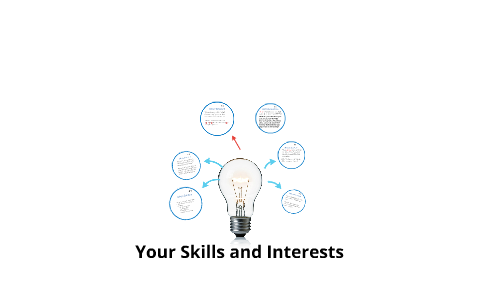 Your Skills and Interests by Leslie Kantor on Prezi