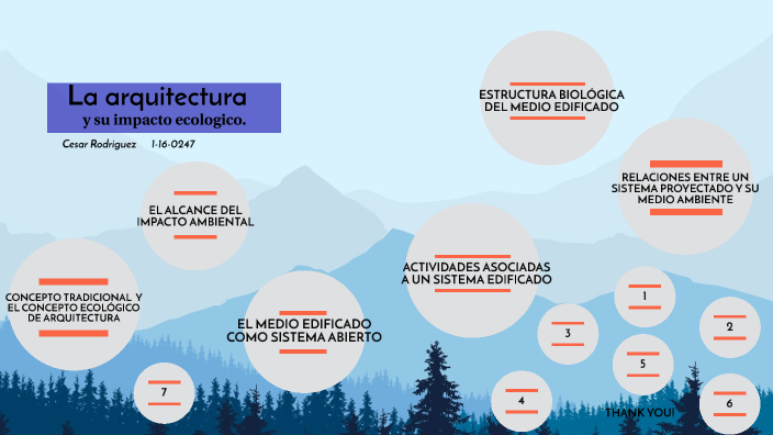 y su impacto ecologico. by Cesar Rodriguez on Prezi