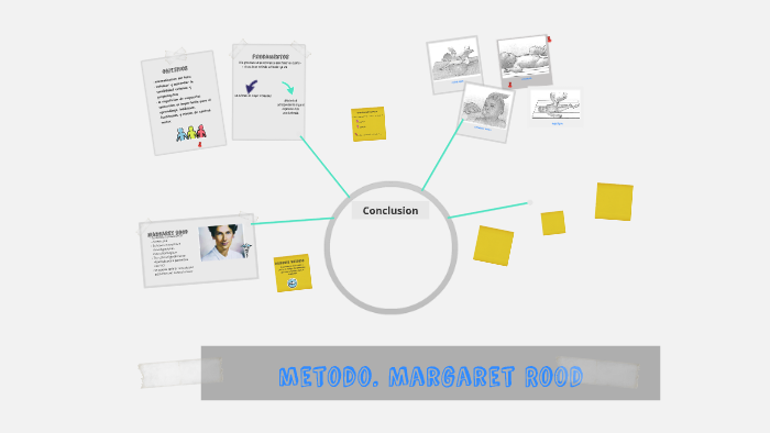 metodo. Margaret Rood by lucero lucia juarez gonzalez on Prezi