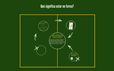 Qué significa estar en forma? by Sandra Cardona on Prezi