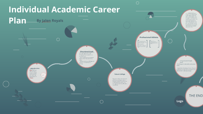 Individual Academic Career Plan by jalen royals on Prezi