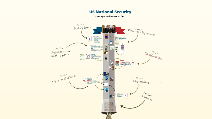 US National Security: conceptual overview by Nick Ritchie on Prezi