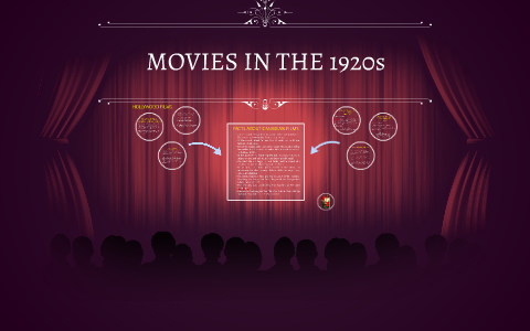 MOVIES IN THE 1920s by Jessica A on Prezi