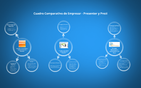 Cuadro comparativo de Empressr - Presenter y Prezi by on Prezi