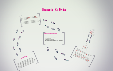 Escuela Sofista by Yury Martinez on Prezi