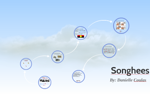 Songhees by Danielle Coulas on Prezi