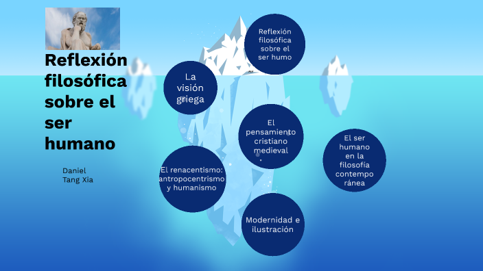 La reflexión filosófica sobre el ser humano by Daniel Tang Xia on Prezi