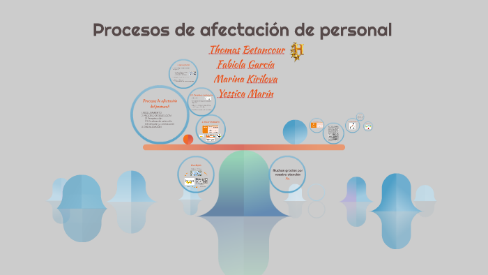Procesos de afectación de personal by YESSICA MARIN on Prezi