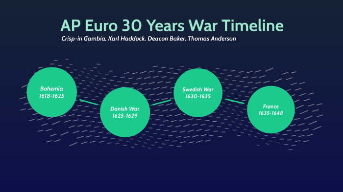 Euro Timeline 30 Year's War by Crispin Gambill on Prezi