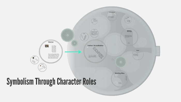 Symbolism Through Character Roles by Conner Kristoff on Prezi