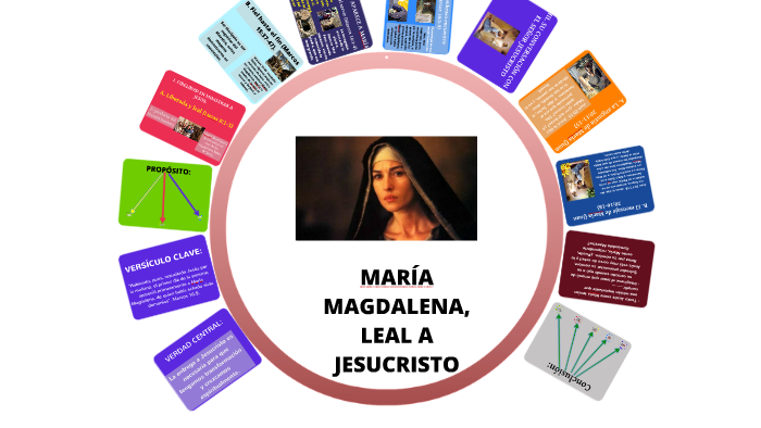 MARÍA MAGDALENA, LEAL A JESUCRISTO by Miguel Angel Lopez Dubon on Prezi