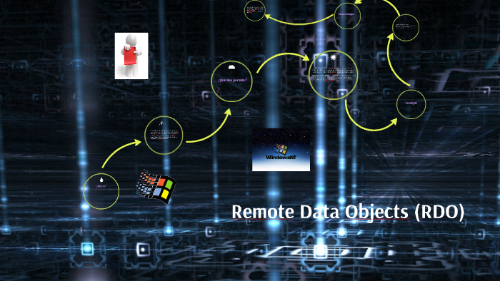 Remote Data Objects (RDO) by juan carlos salgado on Prezi