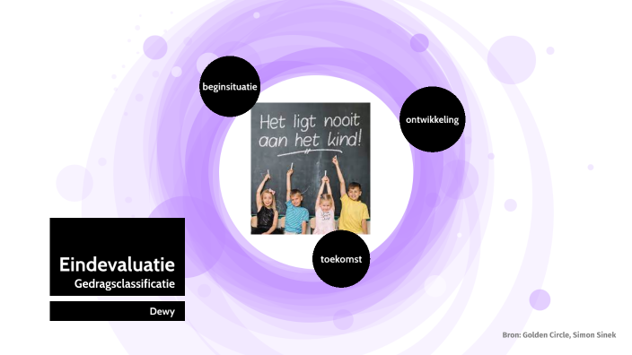 eindevaluatie gedragsclassificatie by Dewy Meyer on Prezi