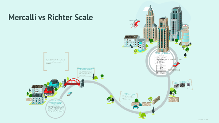 richter vs mercalli scale by Wyn M on Prezi