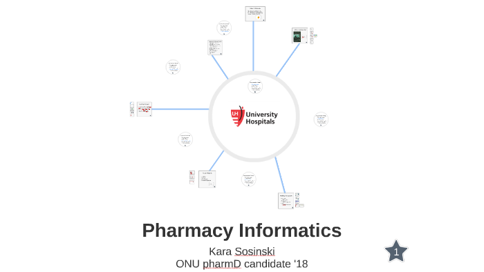 Pharmacy Informatics by Kara Sosinski on Prezi