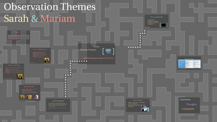 Observation Themes by Mariam Massoud on Prezi