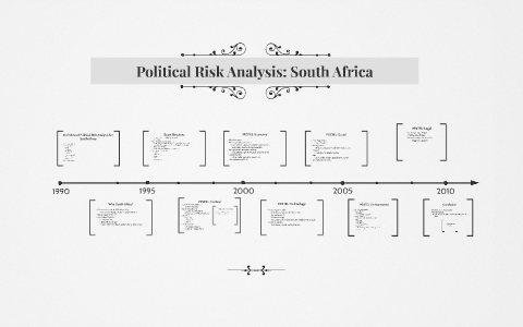 Political Risk Analysis: South Africa by Malcolm Leake on Prezi