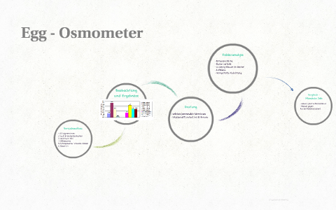 Egg - Osmometer by fred fredfred on Prezi