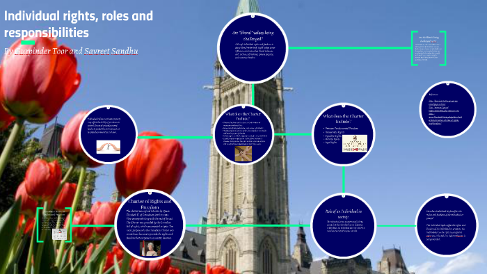 Individual rights, roles and responsibilities by on Prezi