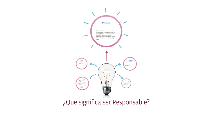 ¿Que significa ser Responsable? by Azucena Vera
