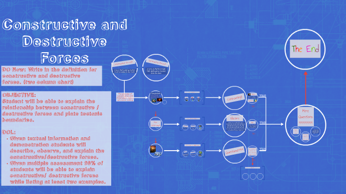 Ms. Cunningham Constructive and Deconstructive Forces by Ms Cunningham on Prezi