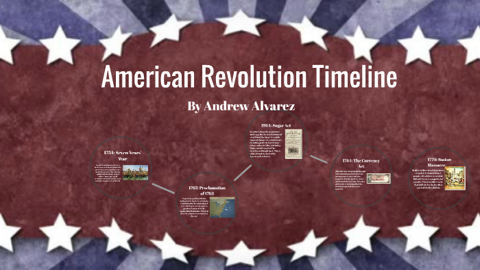 American Revolution Timeline by on Prezi